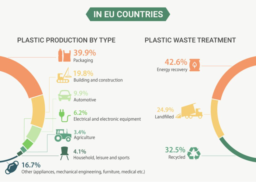 Plastic Waste and Recycling in the EU :: TTL USA INC
